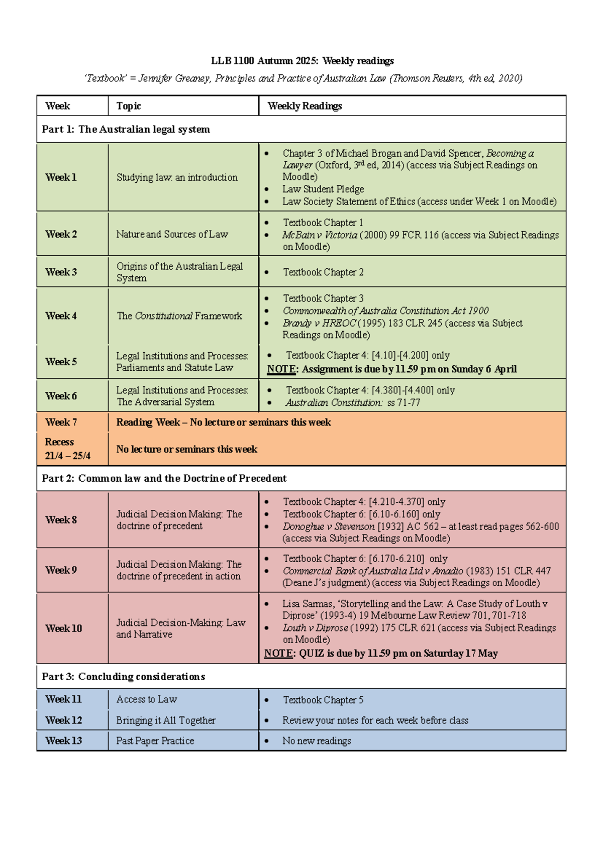 LLB 1100 Autumn 2025: Weekly Readings Overview and Topics - Studocu
