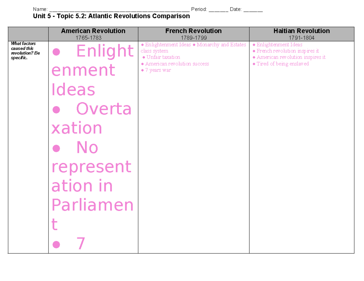 Unit 5 Atlantic Revolutions Graphic Organizer - Allen, Tristan - Name ...