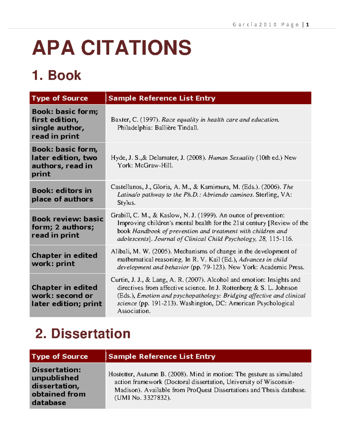 APA Citation Guide - Detailed Examples for Various Sources - Studocu