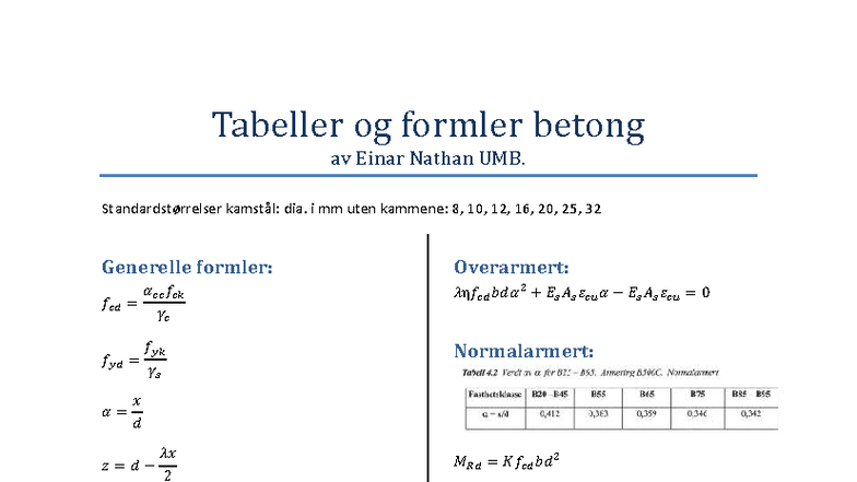 Tabeller og formler for betong - UMB - Studocu