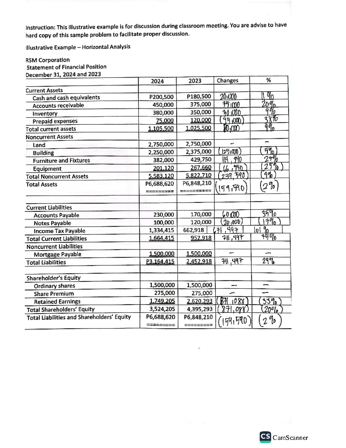 MAS 1 - RSM Corp Horizontal & Vertical Analysis Example Discussion ...