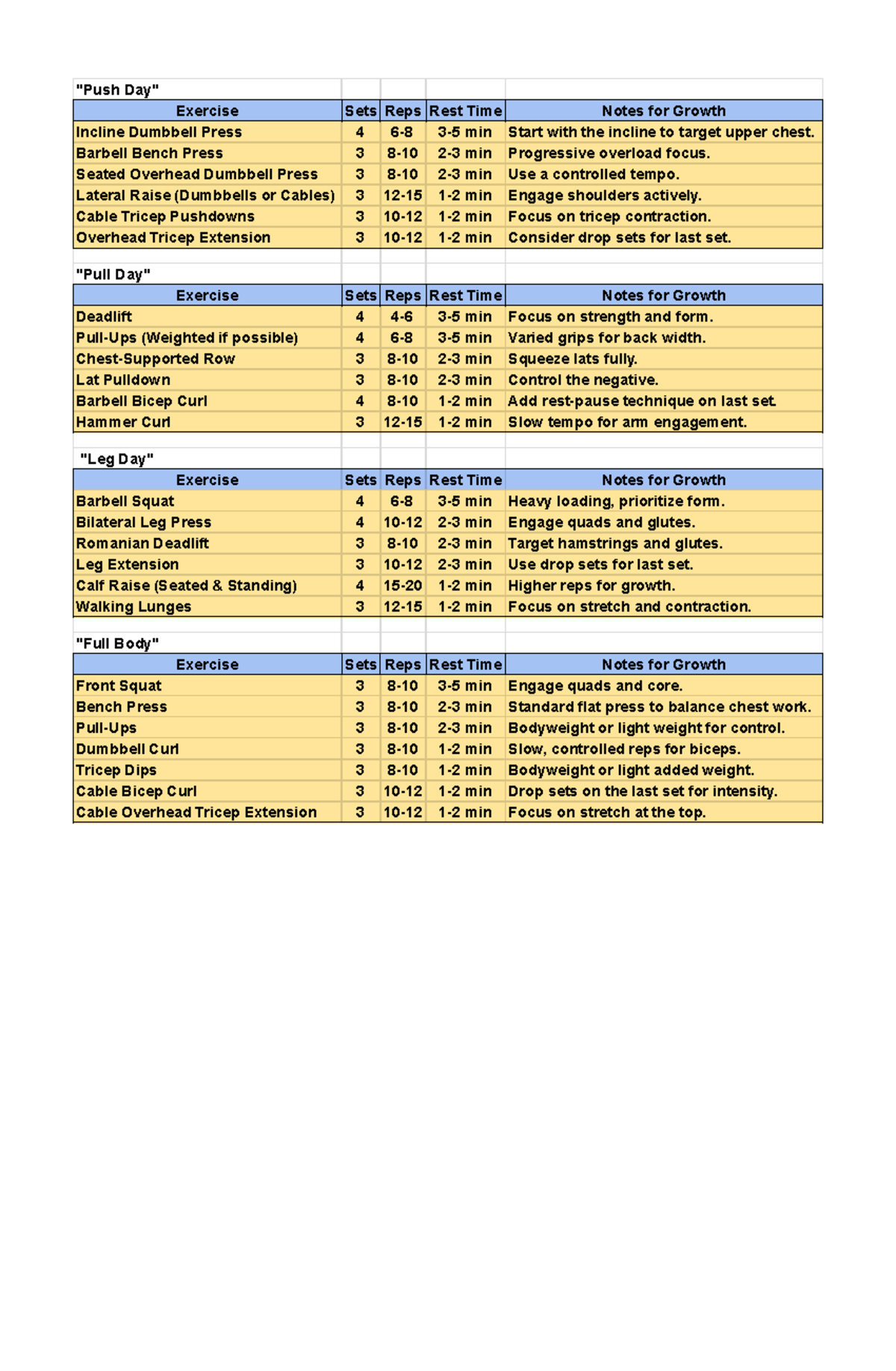 4-Day Workout Routine: Push, Pull, Leg & Full Body Plan - Studocu