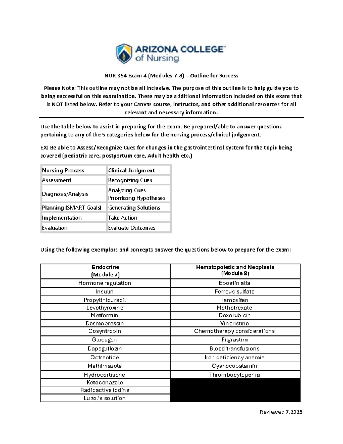 NUR 354 Exam 4 Study Guide: Key Concepts & Strategies for Success - Studocu
