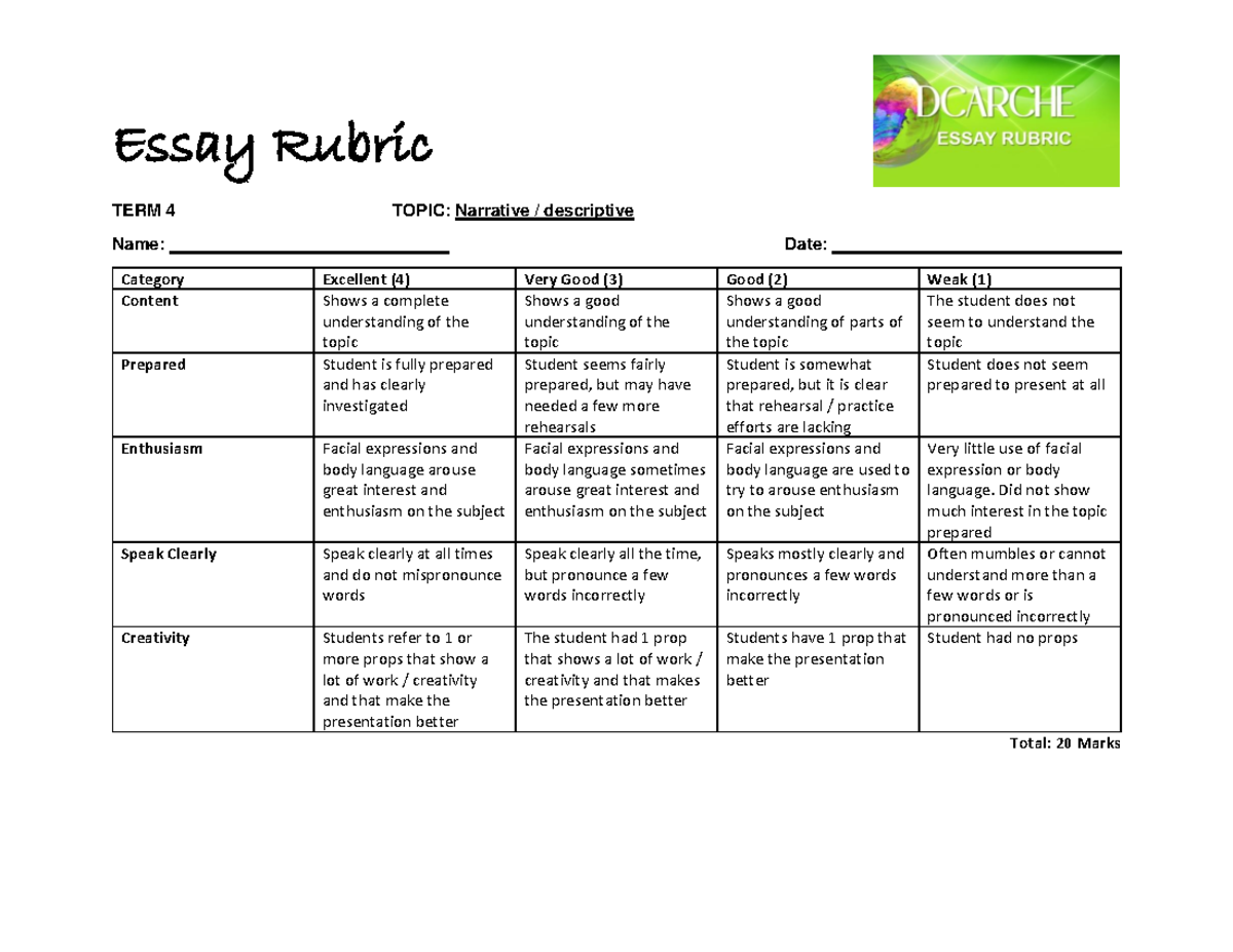 Grade 4 Term 4 English Essay Rubric for Narrative/Descriptive - Studocu