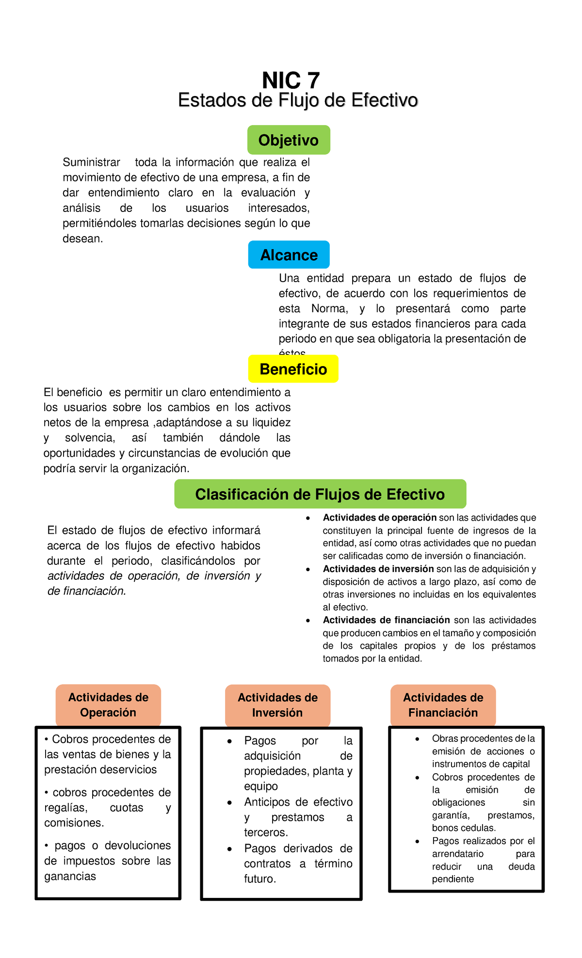 NIC 7 - Apuntes de NIC 7 - NIC 7 Estados de Flujo de Efectivo Objetivo ...