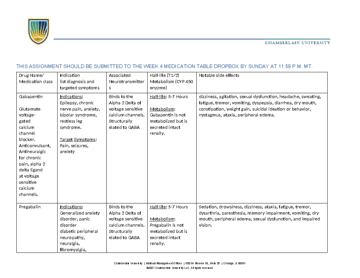 Anxiolytic medications table for week 4 assignment - Studocu