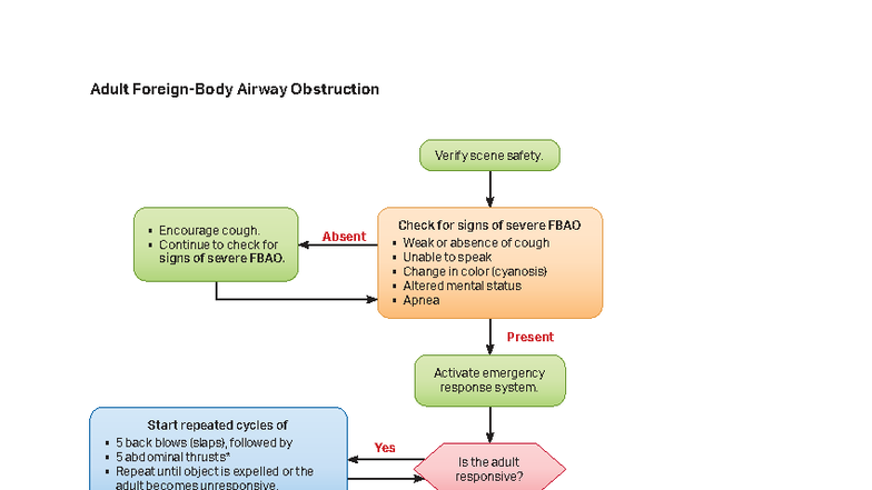 ACLS Algorithms for Adult and Pediatric Cardiac Emergencies 2025 - Studocu