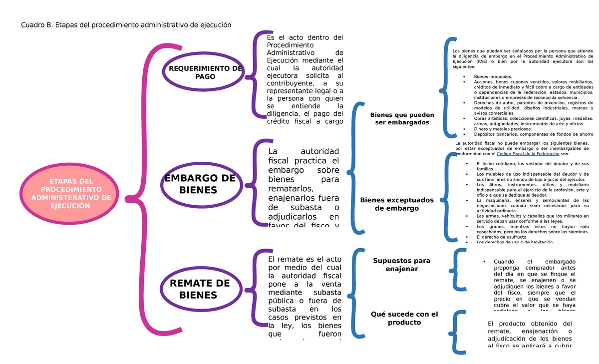Directorio de la Fiscalía para la Atención de la Violencia de Género - Studocu