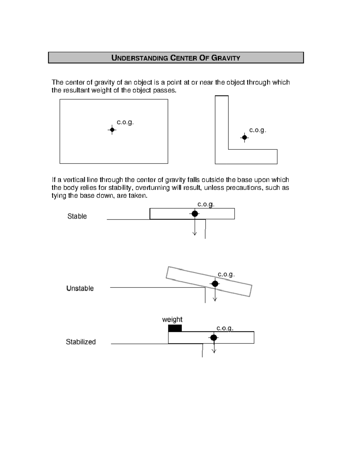 10. Understanding Centre Of Gravity - UNDERSTANDING CENTER OF GRAVITY ...