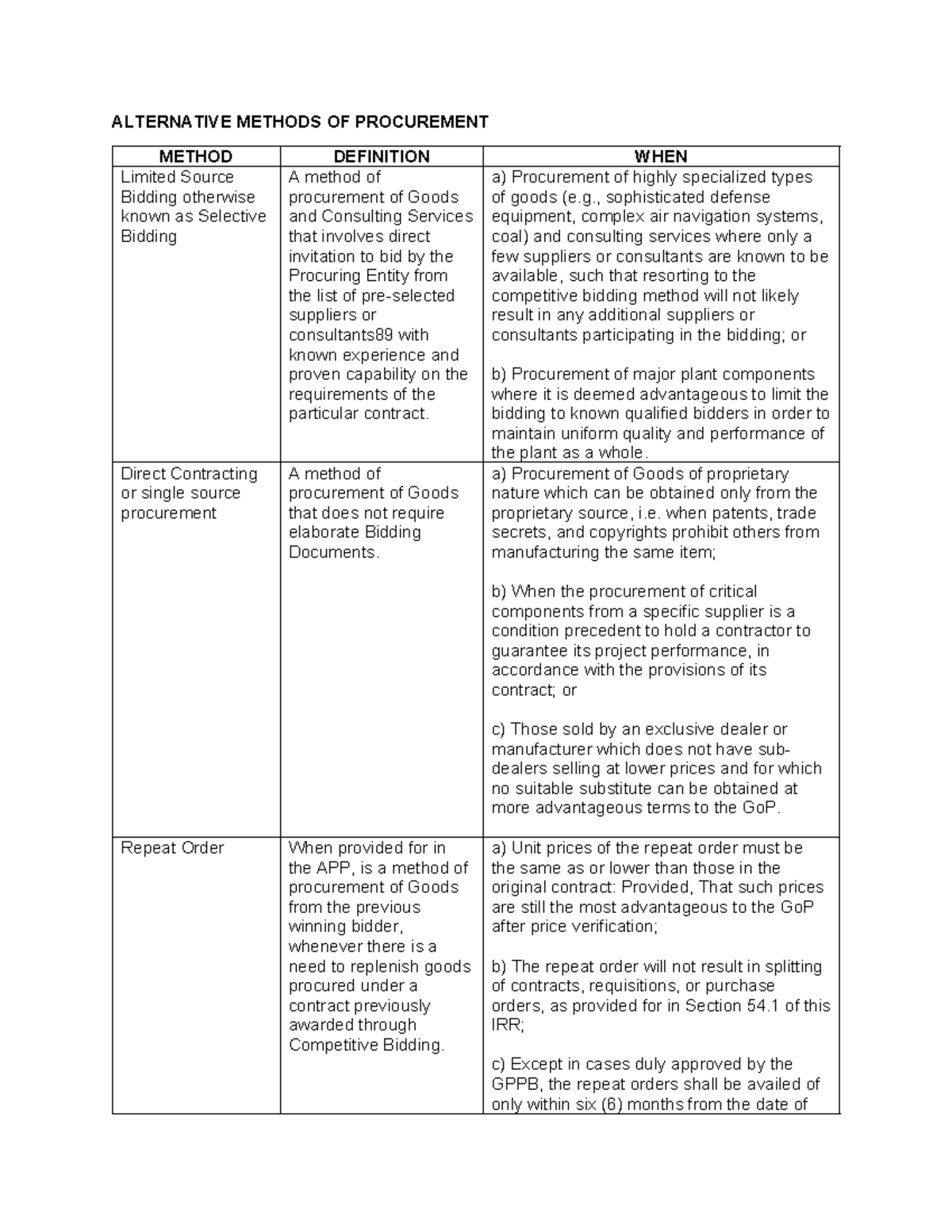 Alternative Methods of Procurement: A Comprehensive Overview - Studocu