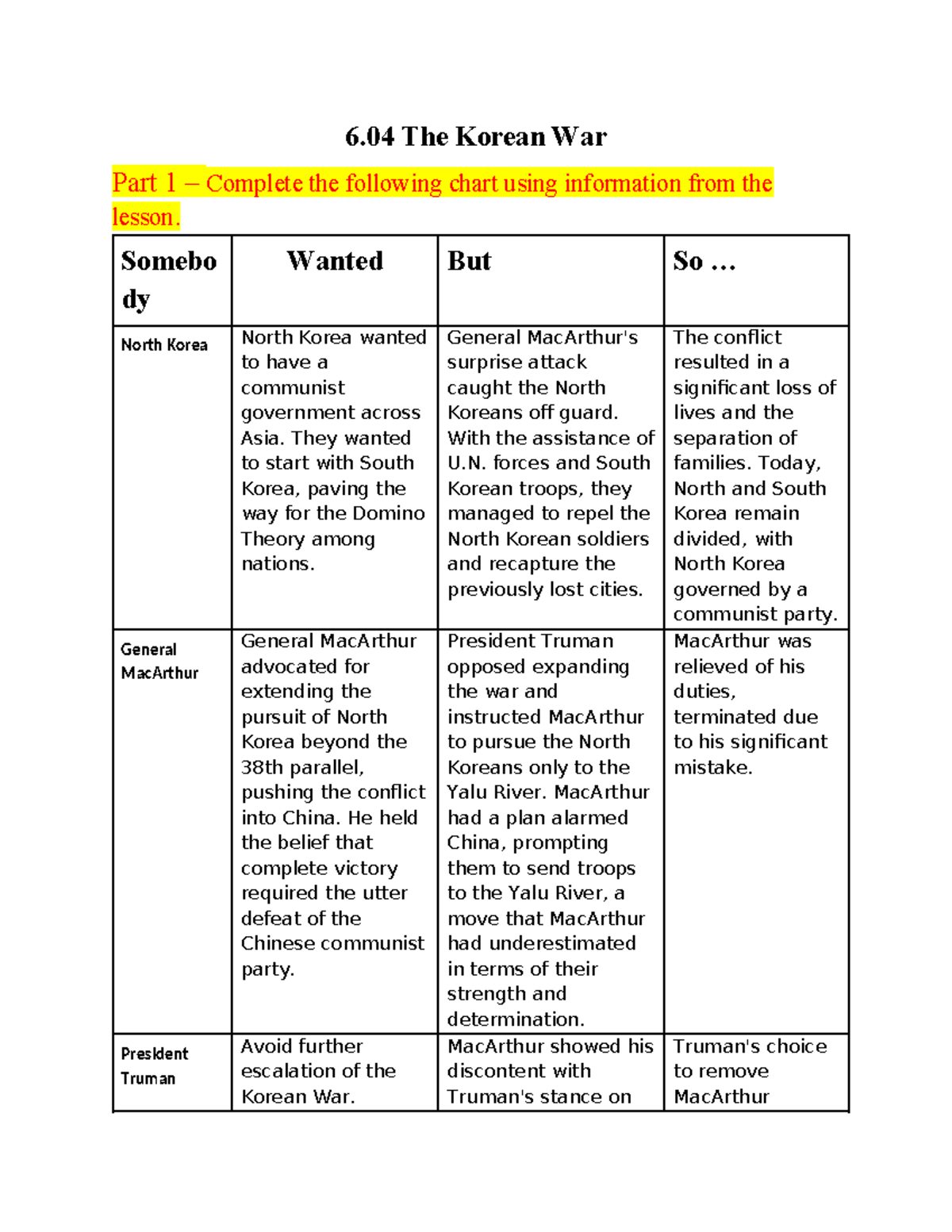 6.04 Korean War Assignment: Analysis of Key Leaders' Actions - Studocu