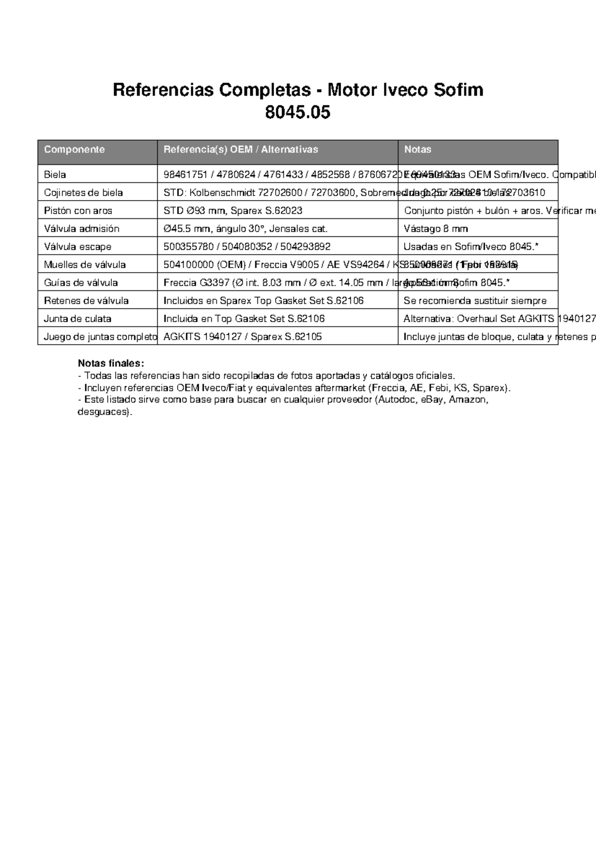 Referencias Completas Motor Iveco Sofim 8045.05 y OEM Alternativas - Studocu