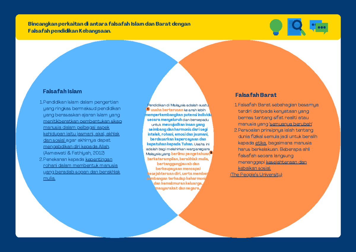 Soalan Falsafah Topik 1 - Bincangkan perkaitan di antara falsafah Islam ...