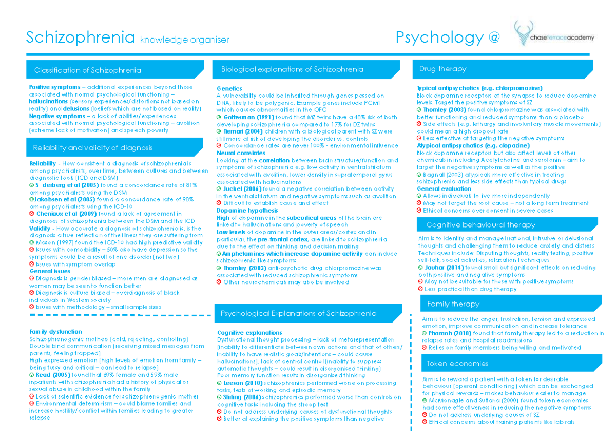 Schizophrenia Knowledge Organiser: Psychology 2 Overview and Insights ...