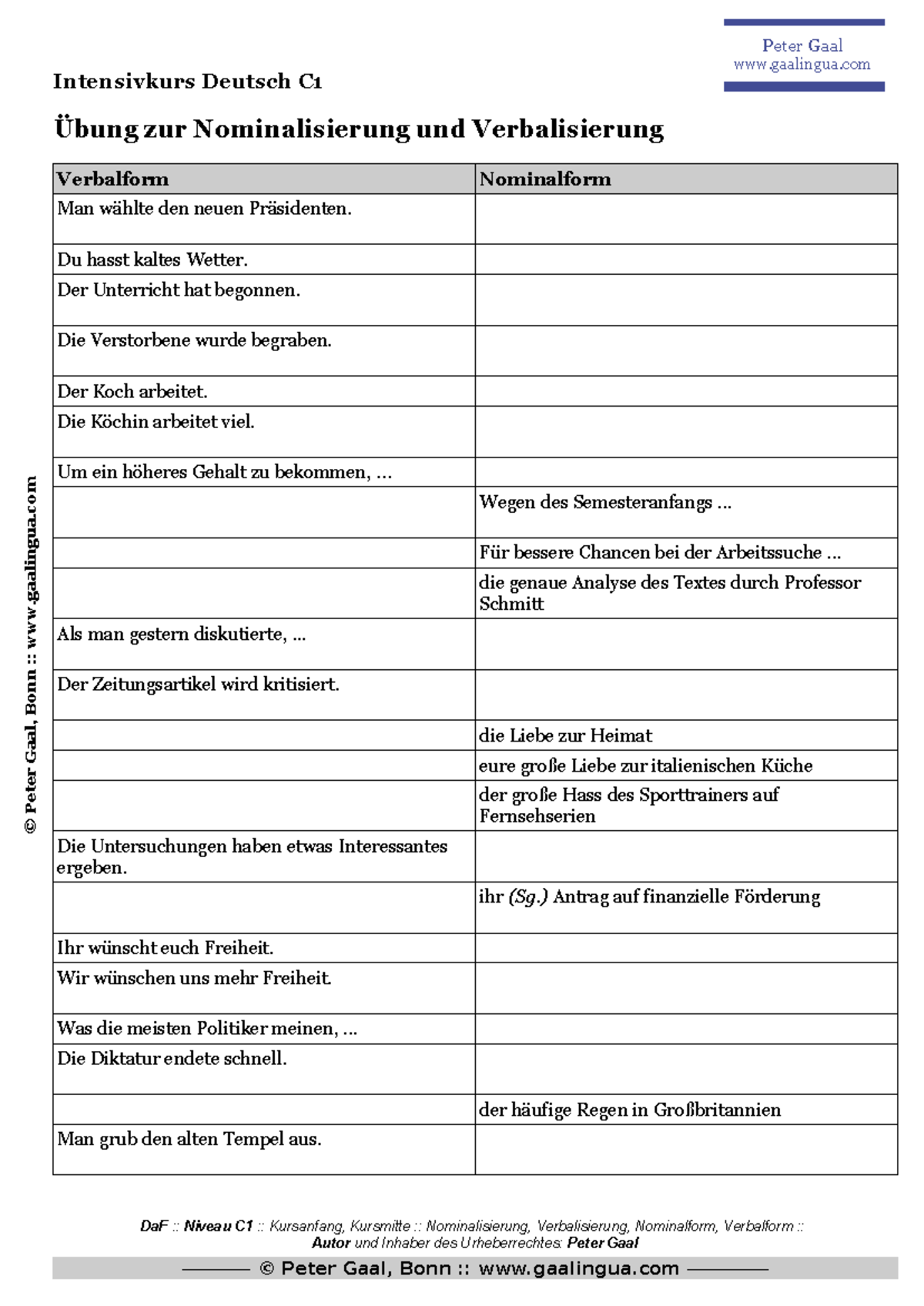 Intensivkurs Deutsch C1: Übung zur Nominalisierung & Verbalisierung ...