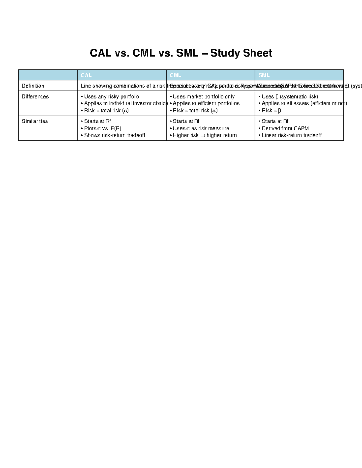 CAL, CML, and SML Comparison Study Sheet - Stats - Studocu