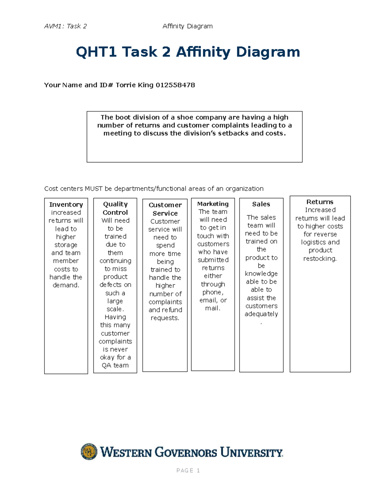 QHT1: Task 2 Affinity Diagram Analysis for Shoe Company Returns - Studocu