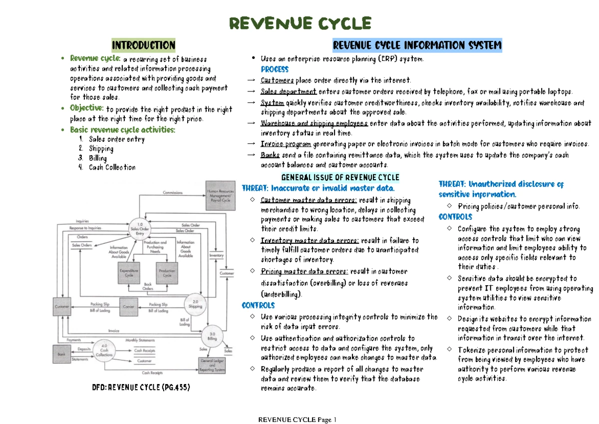 SQL Account SST Training Guide - New - Contents 1 SQL Account Modules 2 Getting Started SQL ...