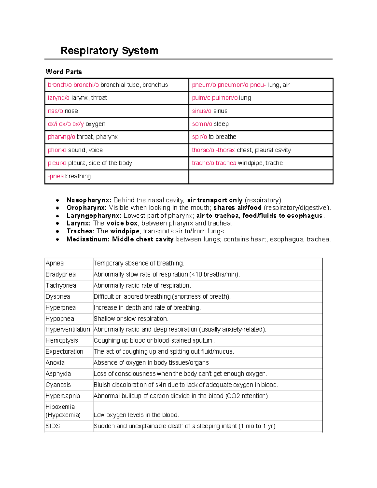 Ch 7 Resp Syst: Summarized Study Guide of Medical Terminology - Studocu
