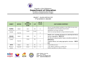 Iksp-final-output - None - IKSP- TINGGIANS OF ABRA FINAL OUTPUT ...