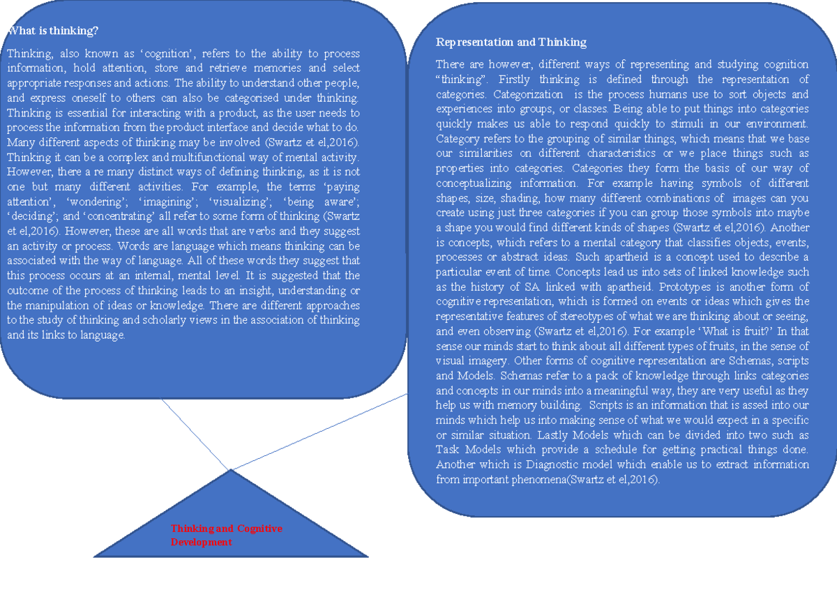Understanding Thinking: Cognitive Processes and Representations - Studocu