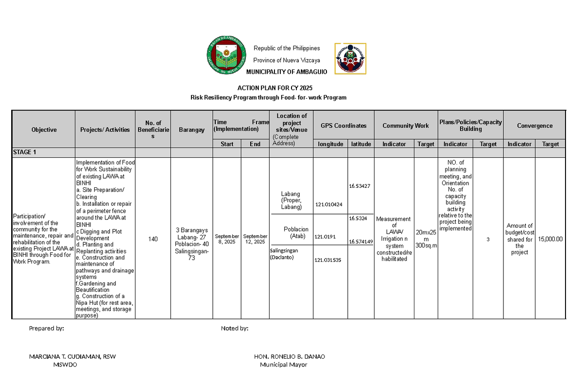 Action Plan 2025: Food for Work Program - Nueva Vizcaya - Studocu