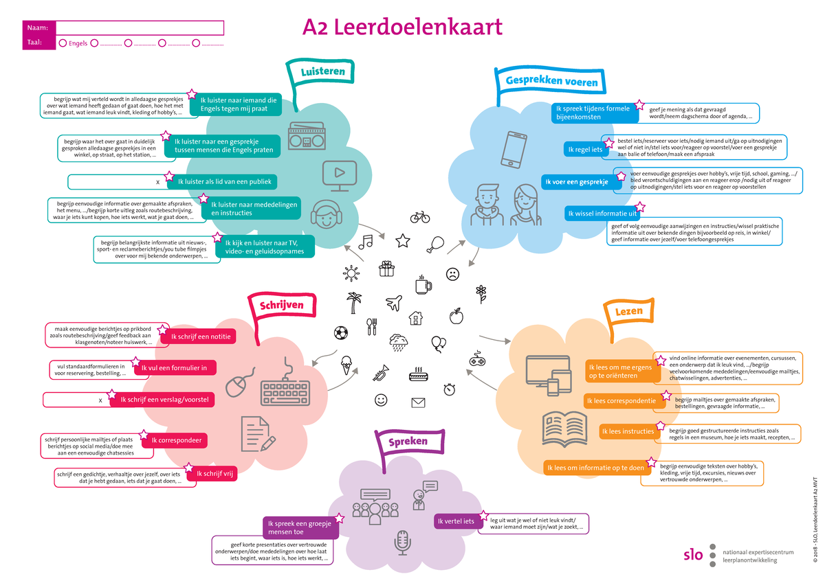 Leerdoelenkaart A2 MVT - Informatie Uitwisseling en Communicatie ...