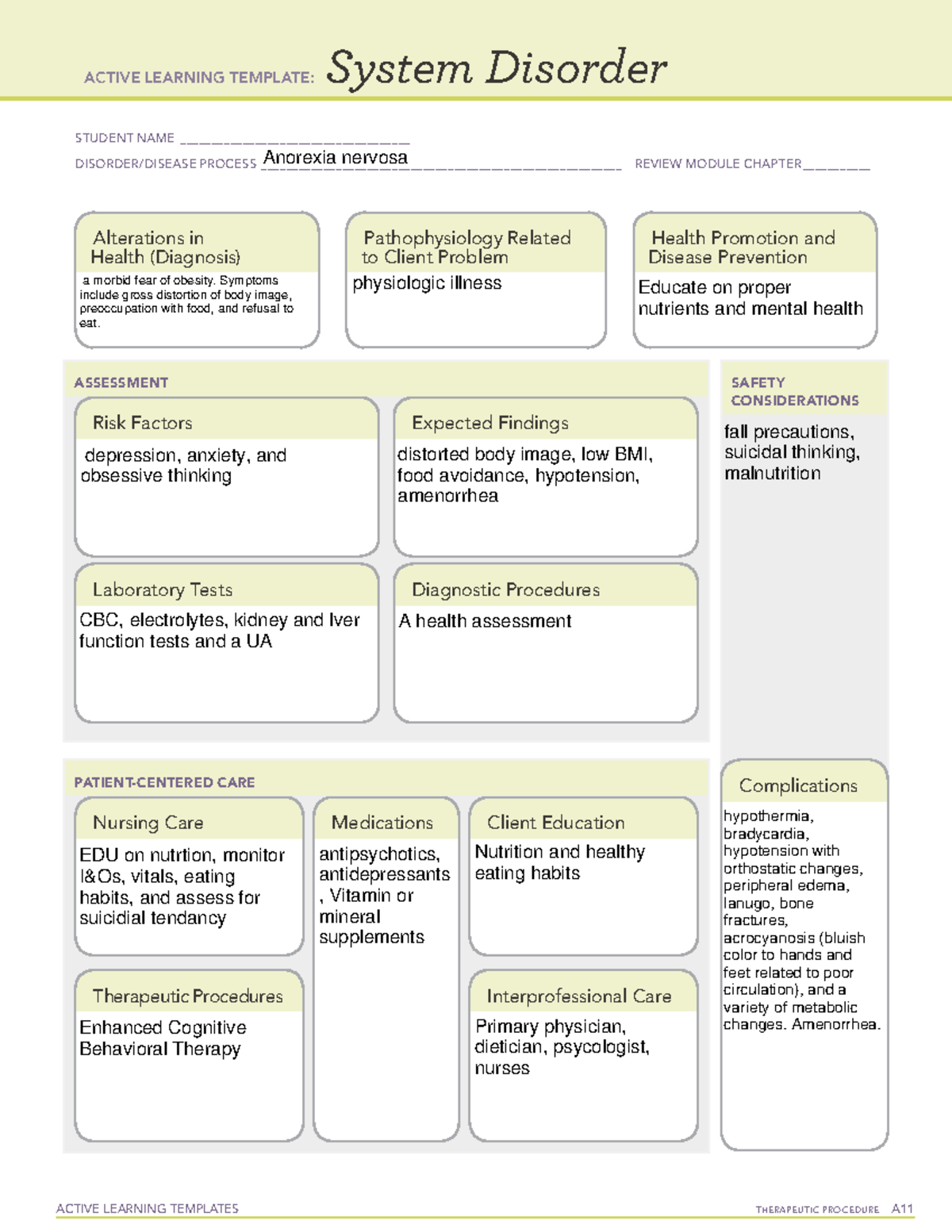 Active Learning Template: Anorexia Nervosa Disorder ATI Guide - Studocu