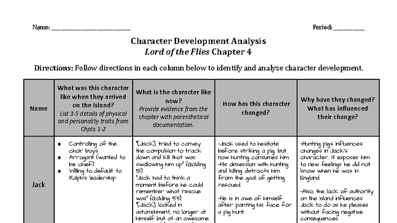 LOTF 2022: Character Development Analysis - Chapter 4 Assignment - Studocu