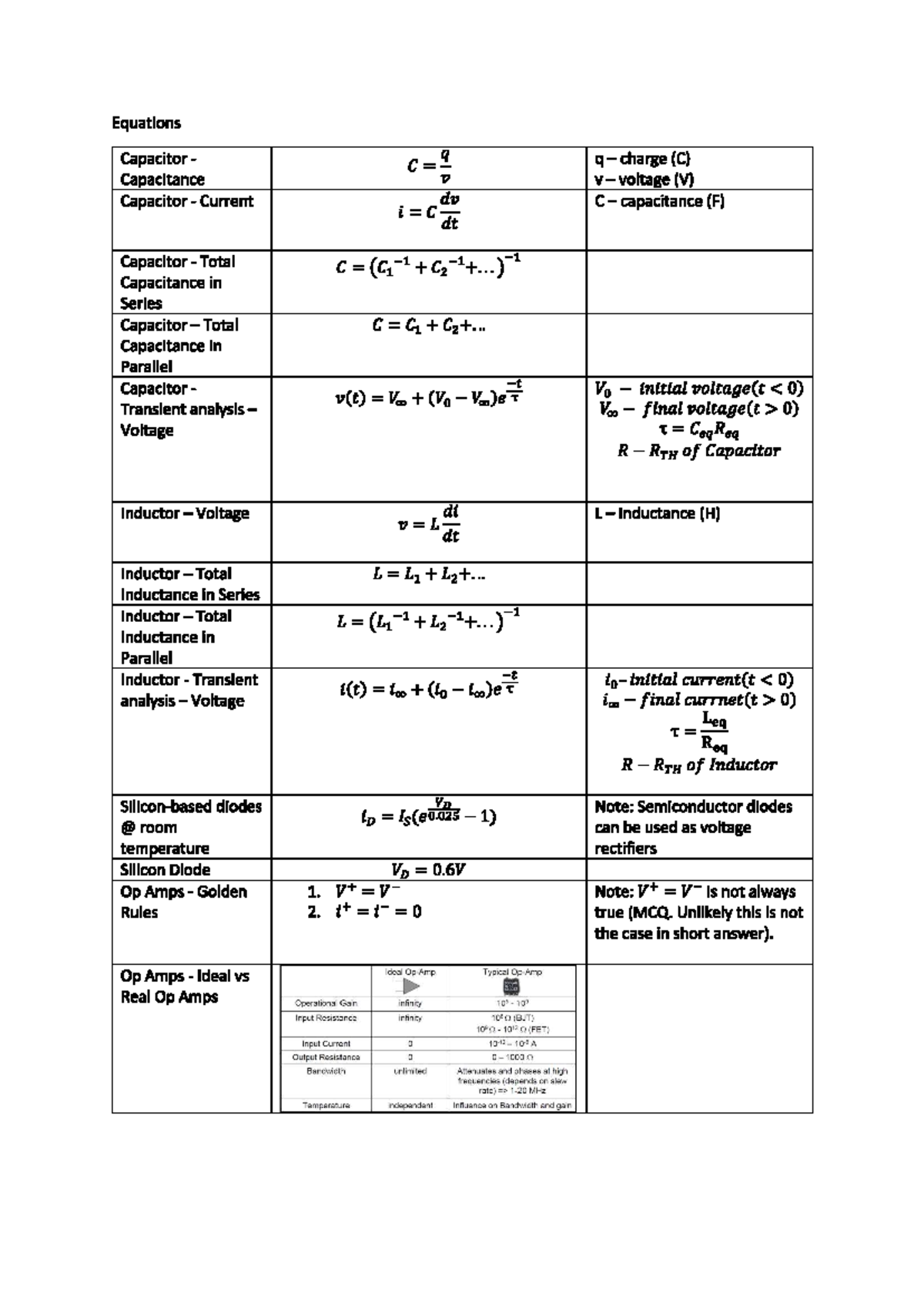Capacitance and Inductance Equations Sheet for ENSC2003 - Studocu