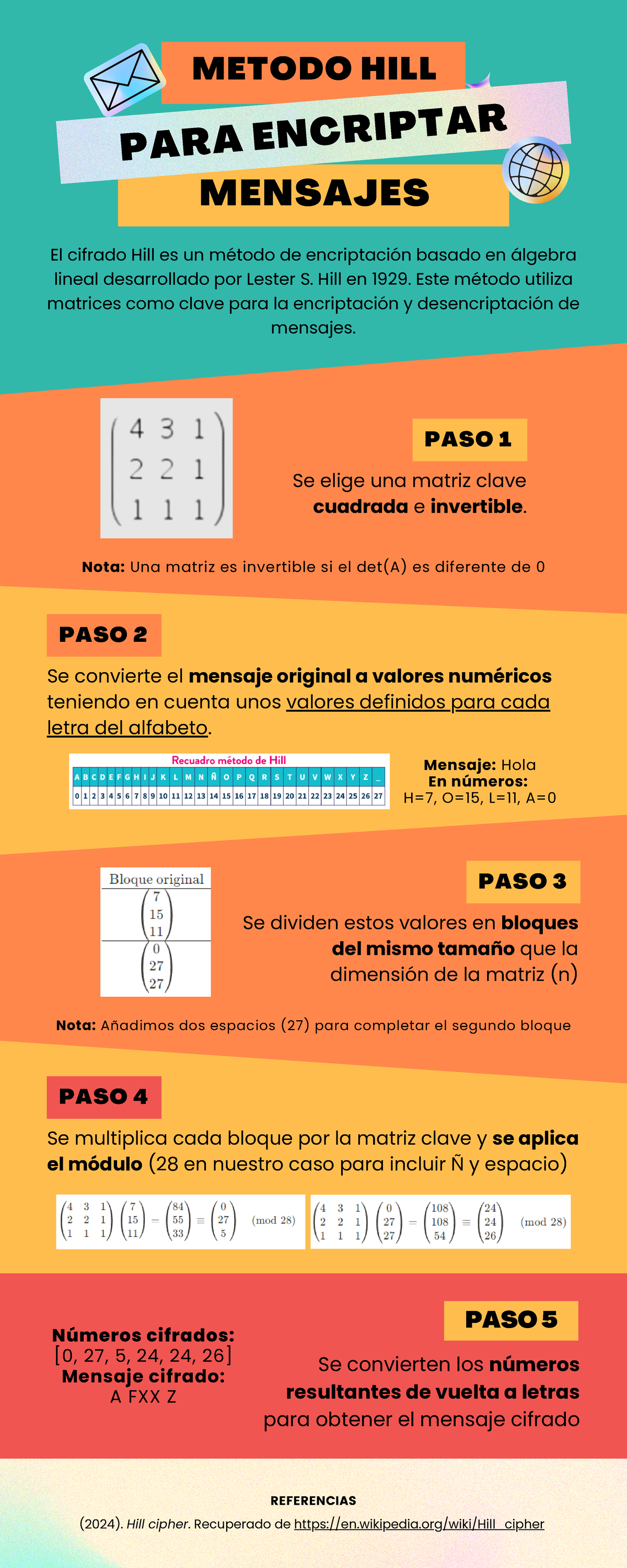 Método Hill: Guía para Cifrar y Decifrar Mensajes (Curso 2024) - Studocu