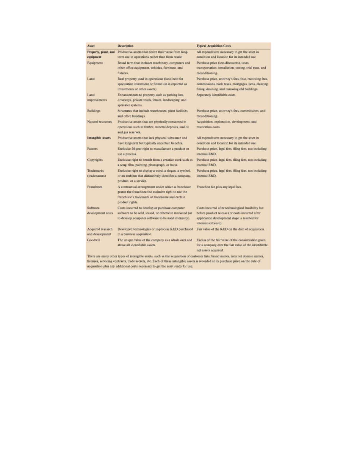 PPE Cost Capitalization: Asset Acquisition Overview - Studocu