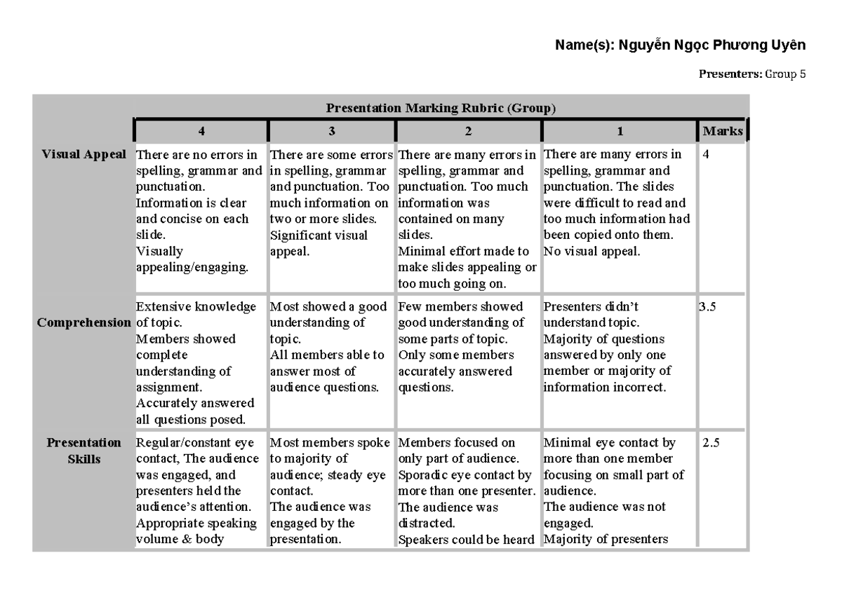 Group Presentation Marking Rubric for Course Assessment - Studocu
