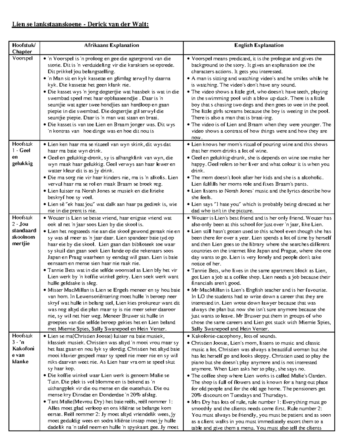 737186034-Lien-Analysis and Chapter Summaries - Studocu