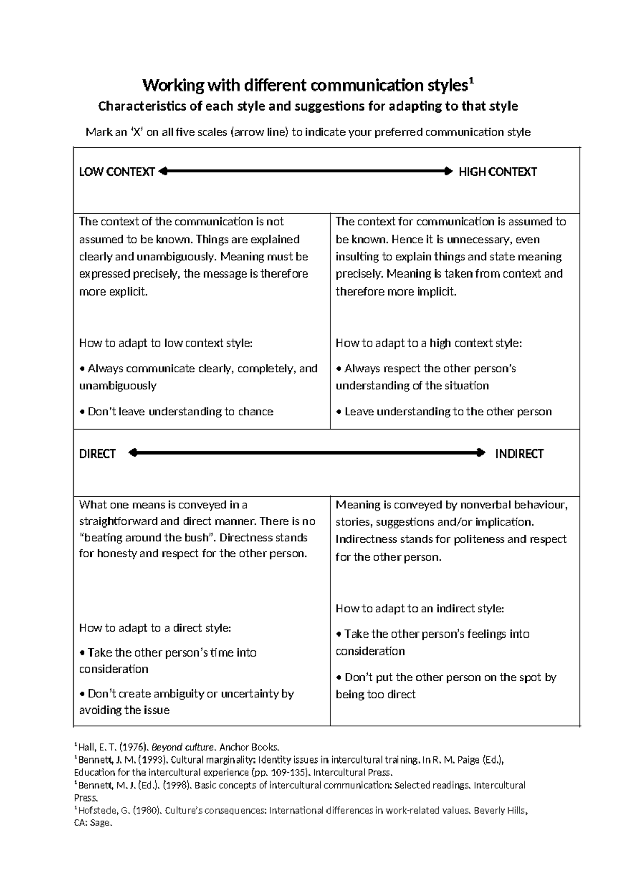Working with Different Communication Styles: Characteristics ...