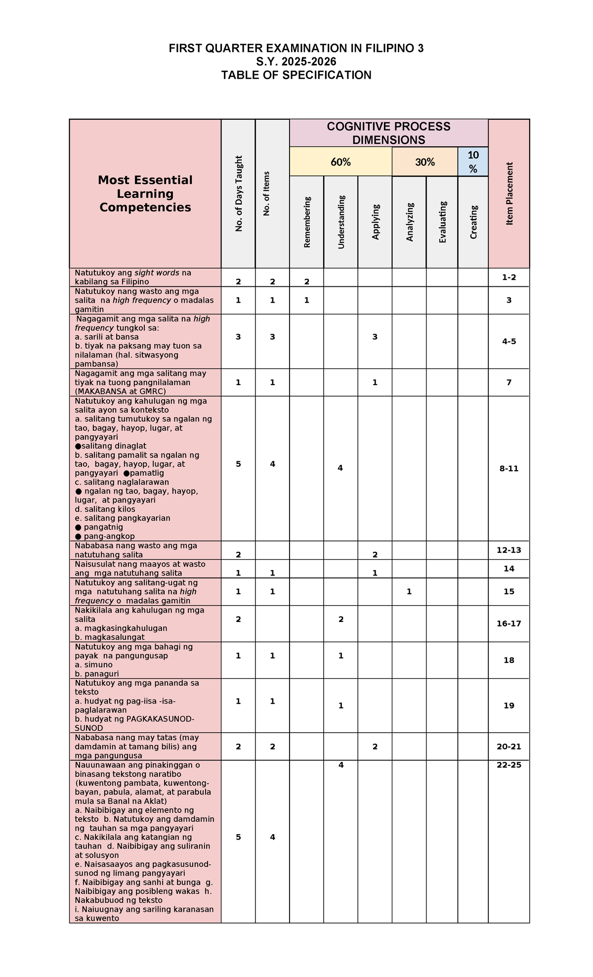 TOS 1st Quarter Exam in Filipino 3: Cognitive Process Dimensions - Studocu