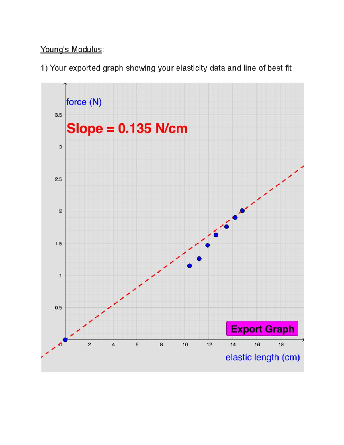 Lab 2: Young's Modulus & Scaling Relations W26 Analysis and Graphs ...