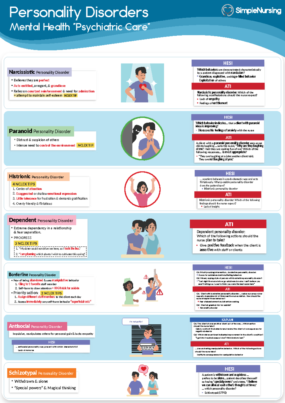 Personality Disorders Overview and Key Nursing Interventions HESI - Studocu