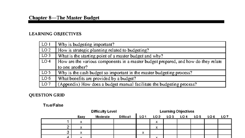 Chapter 8: The Master Budget Overview and Learning Objectives - Studocu