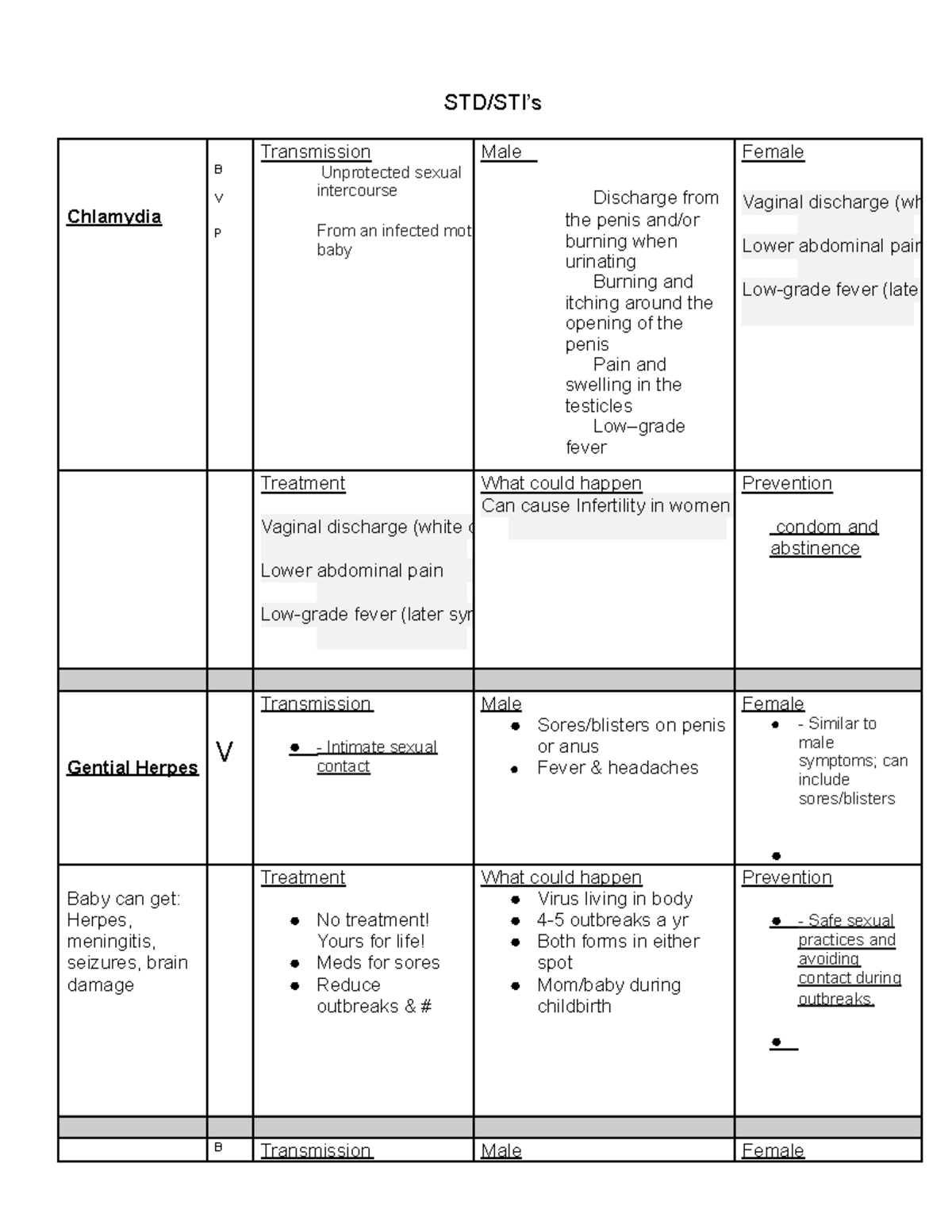 STI Student Notes: Understanding Risks, Symptoms, and Prevention (KSDQA ...