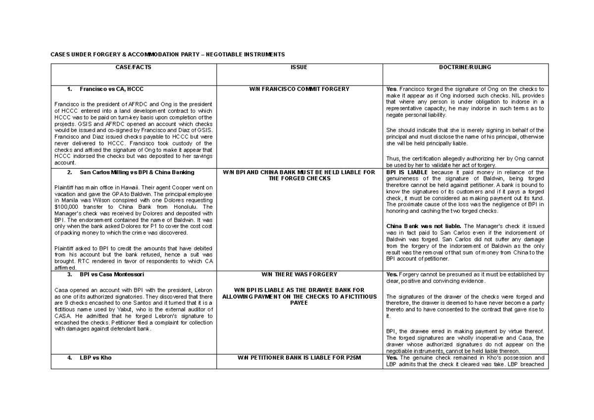 Cases on Forgery: Key Legal Principles and Notable Judgments - Studocu