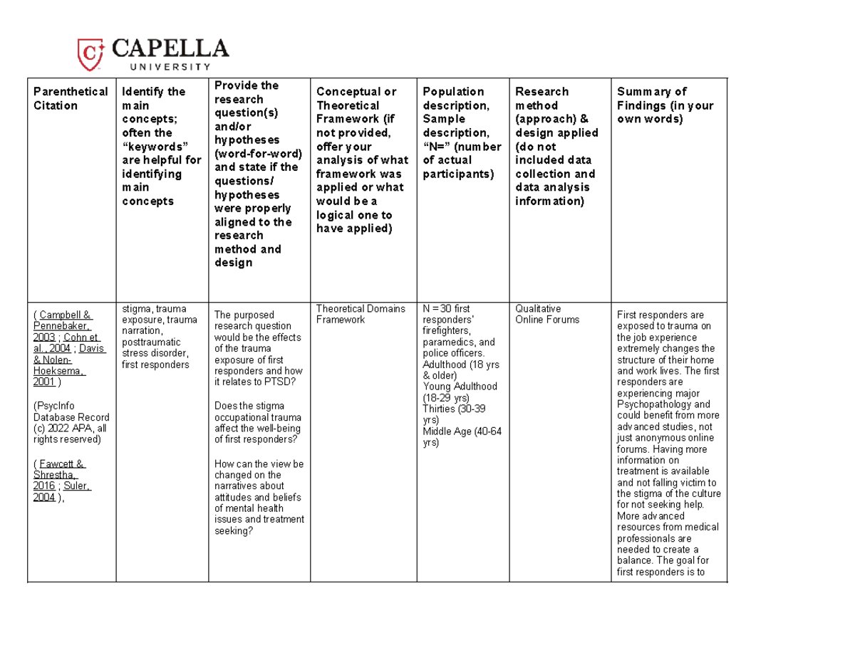 Week 3 Assignment: Literature Review Research Matrix (PSYC 101) - Studocu