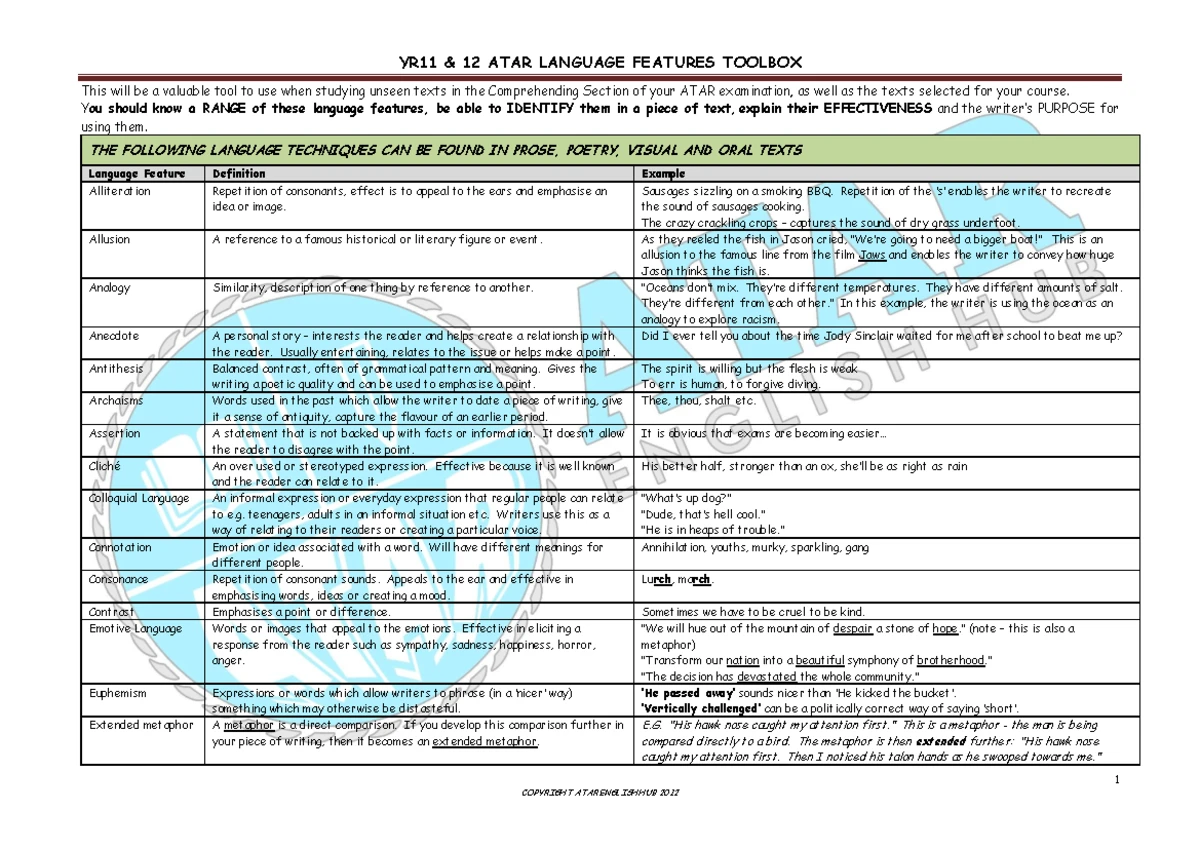 Year 11 English ATAR Exam 2022: Comprehension & Analysis Guide - Studocu