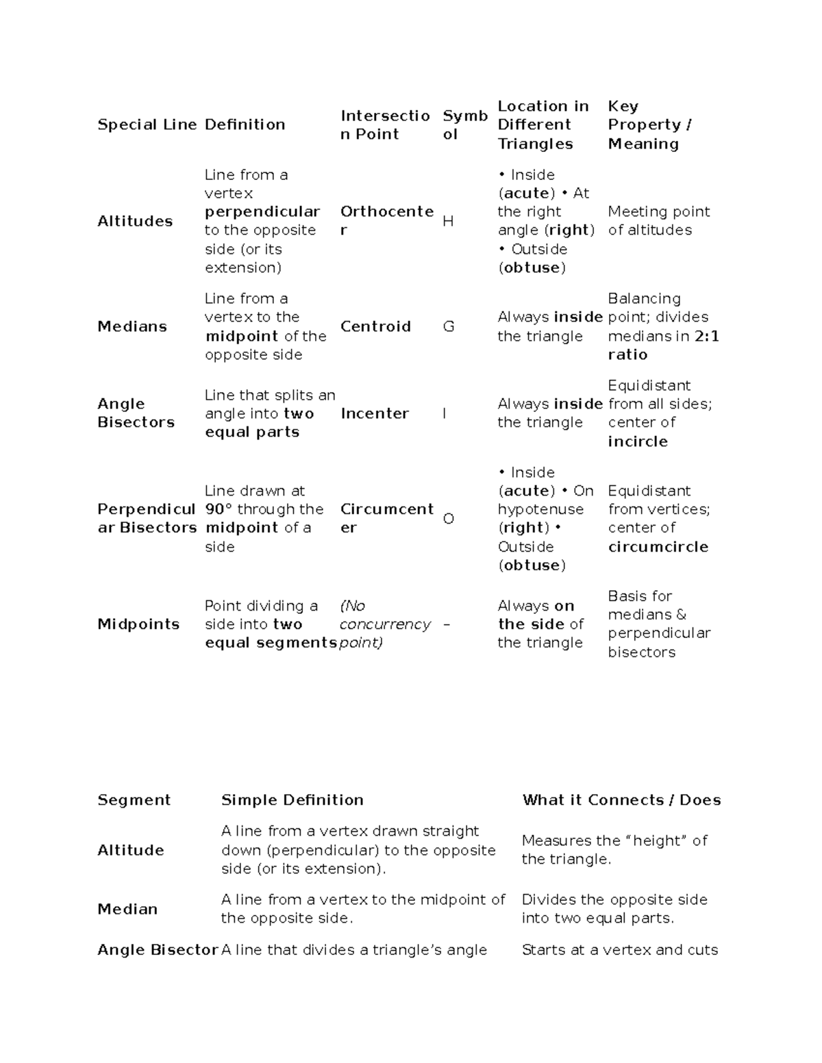 Special Lines in Triangles: Definitions & Properties (MATH 101) - Studocu