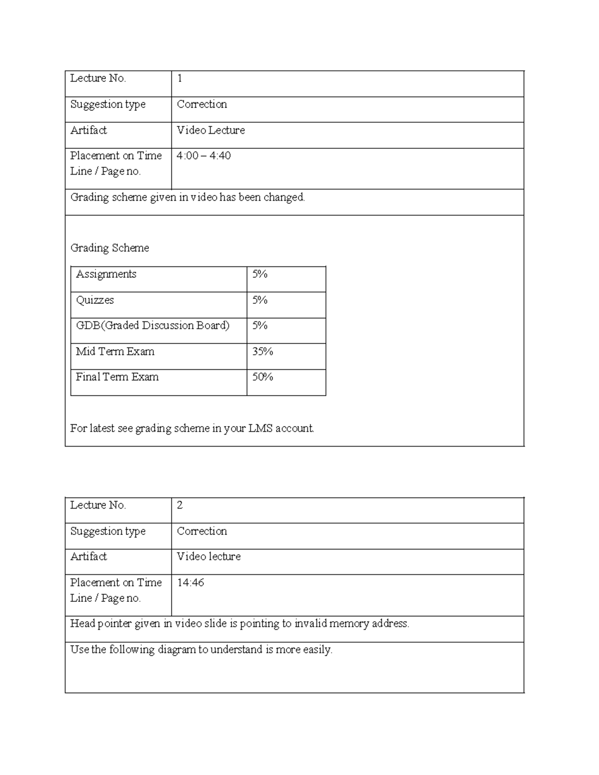 Errata for Video Lectures (CS101) - Corrections & Suggestions - Studocu