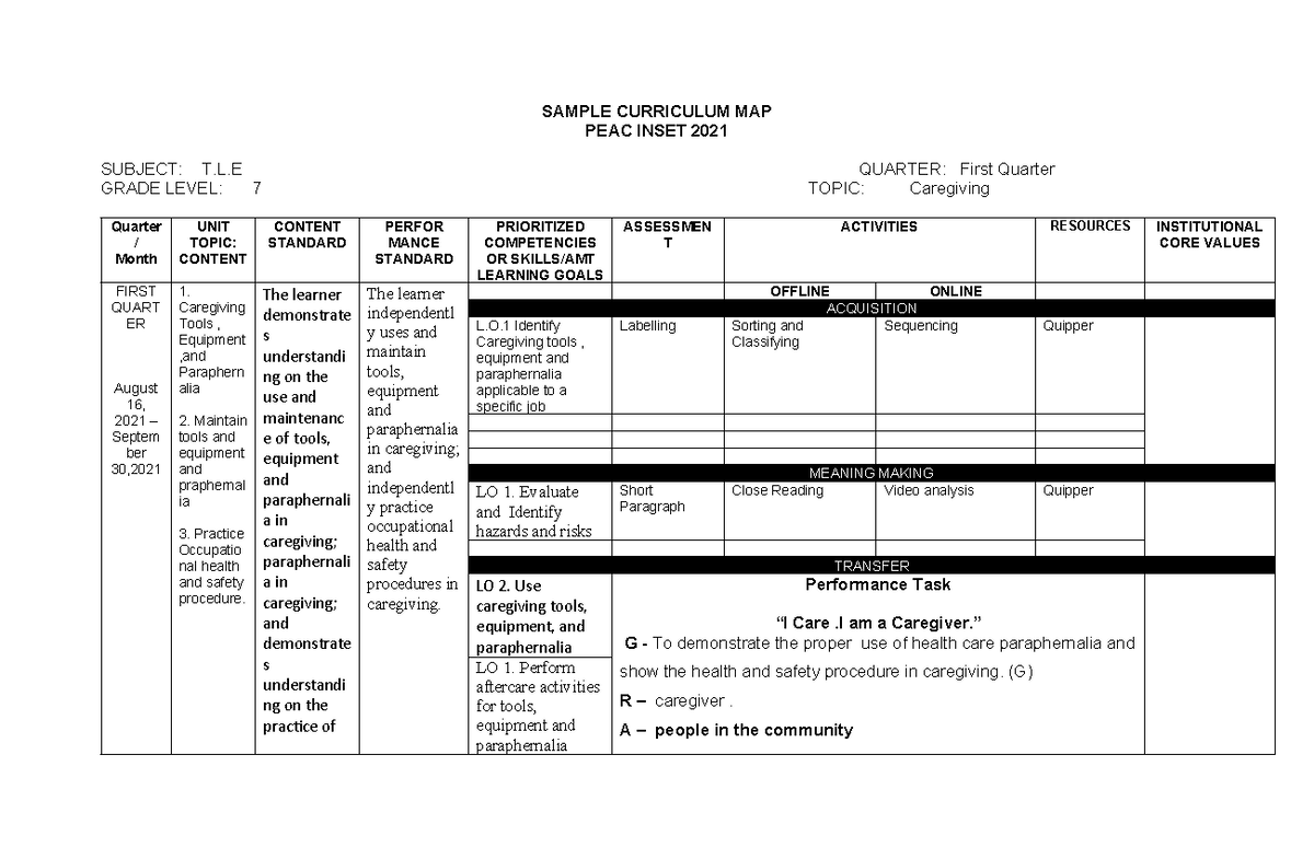 Sample Curriculum Map for T.L Caregiving - Grade 7, 1st Quarter - Studocu