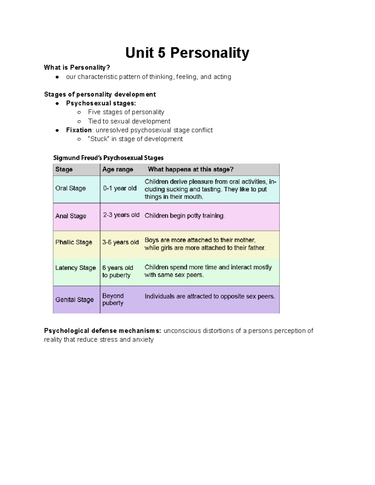 Unit 5 Personality - Comprehensive Study Notes and Theories - Studocu