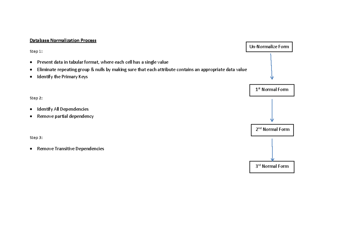 Database Normalization Process: Step-by-Step Guide (3NF) - Studocu
