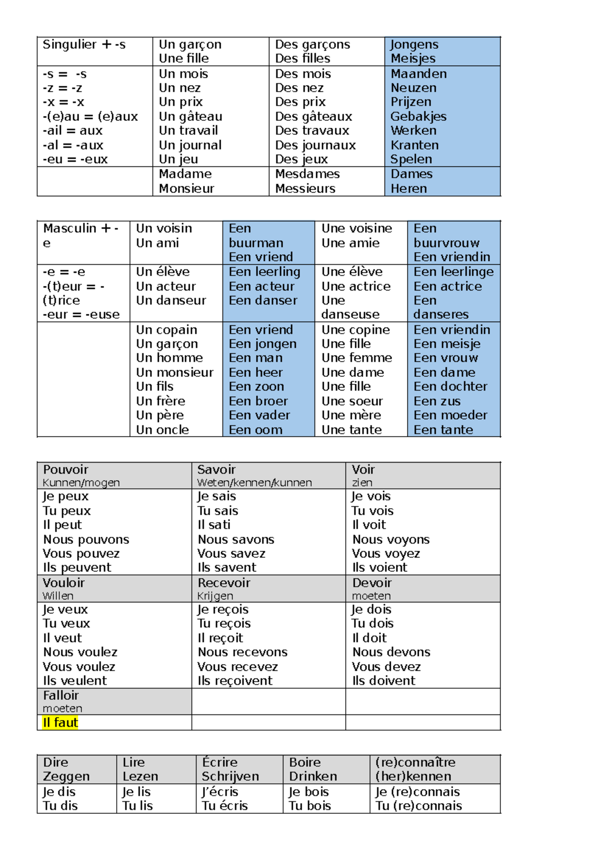 Frans Grammaire: Un Garçon, Une Fille, et Plus (FR101) - Studocu