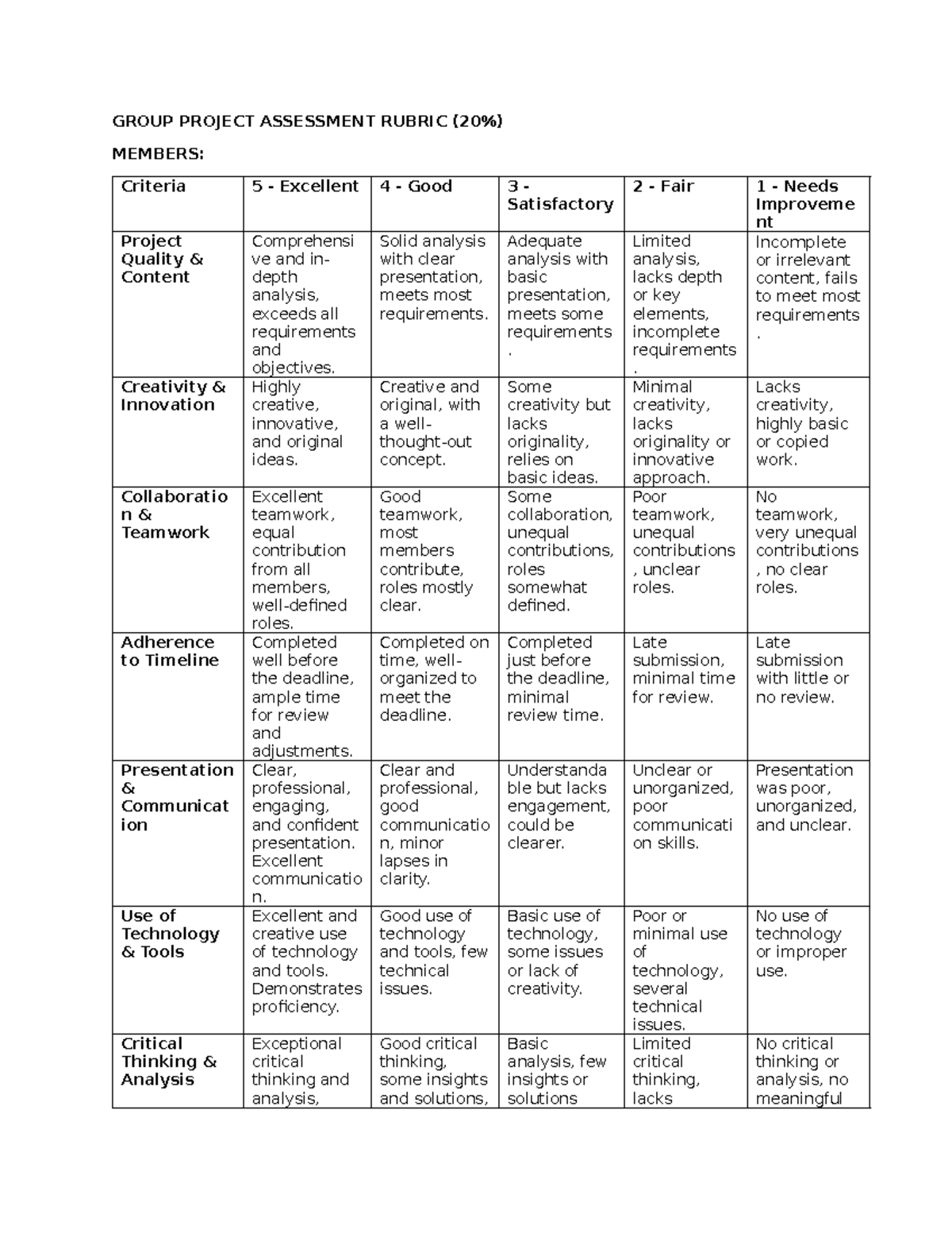 Group Project Assessment Rubric - GROUP PROJECT ASSESSMENT RUBRIC (20%) MEMBERS: Criteria 5 ...
